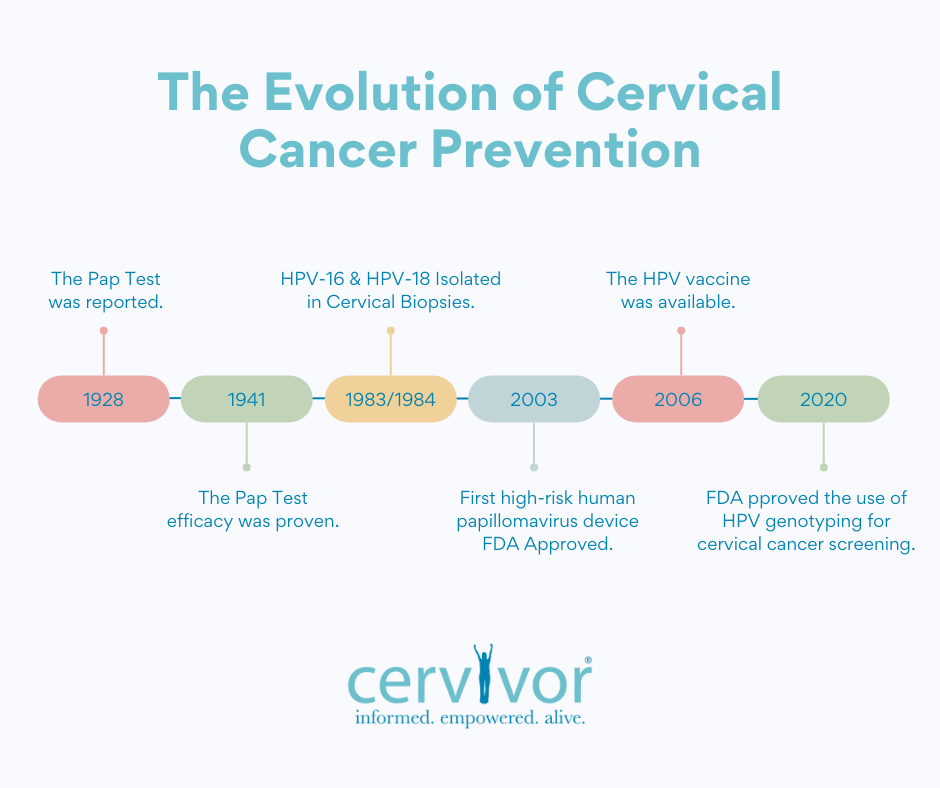 The Evolution of Cervical Cancer Prevention - Cervivor