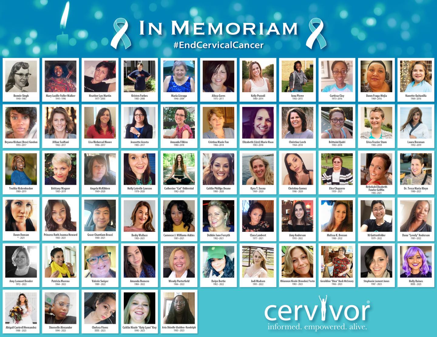 Cervivor: Nonprofit Cervical Cancer Awareness & Support