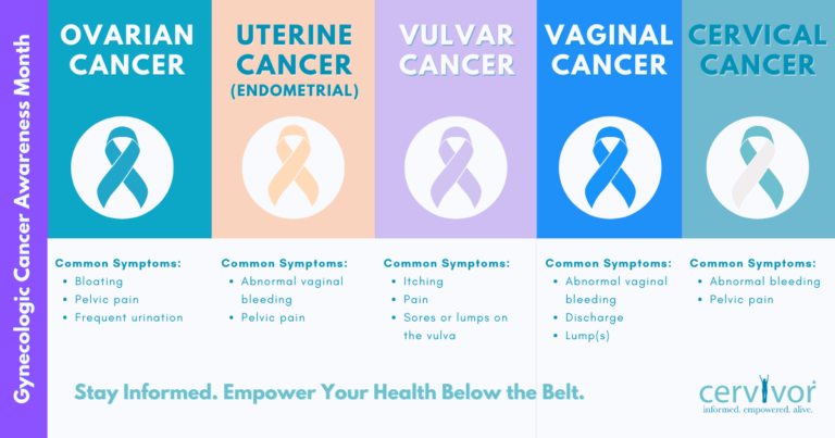 Breaking the Stigma on Gynecologic Cancers: Awareness Starts Here ...