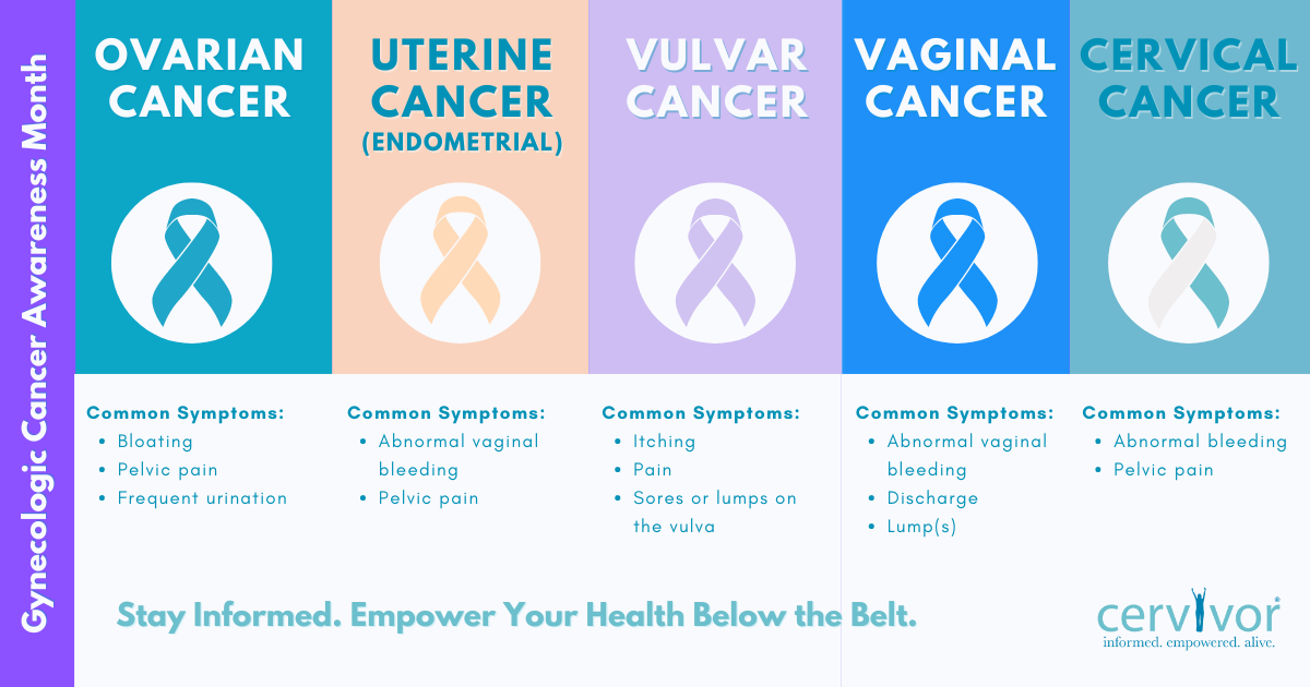 Breaking the Stigma on Gynecologic Cancers: Awareness Starts Here ...