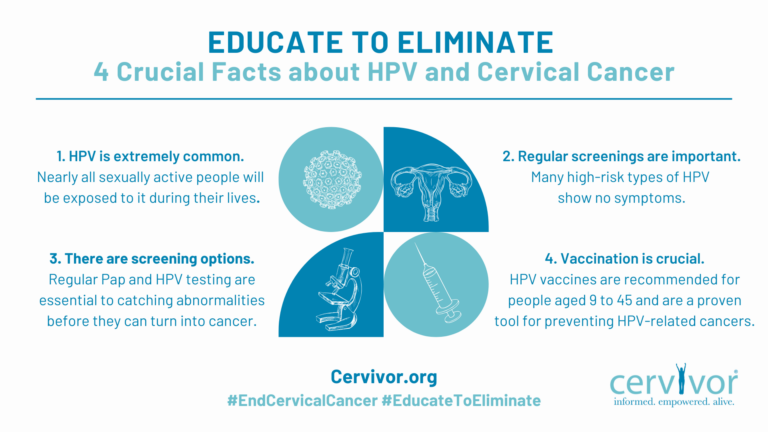 Educate to Eliminate: Amplifying the Global Call to End Cervical Cancer ...