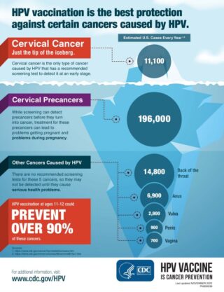 Cervivor: Nonprofit Cervical Cancer Awareness & Support
